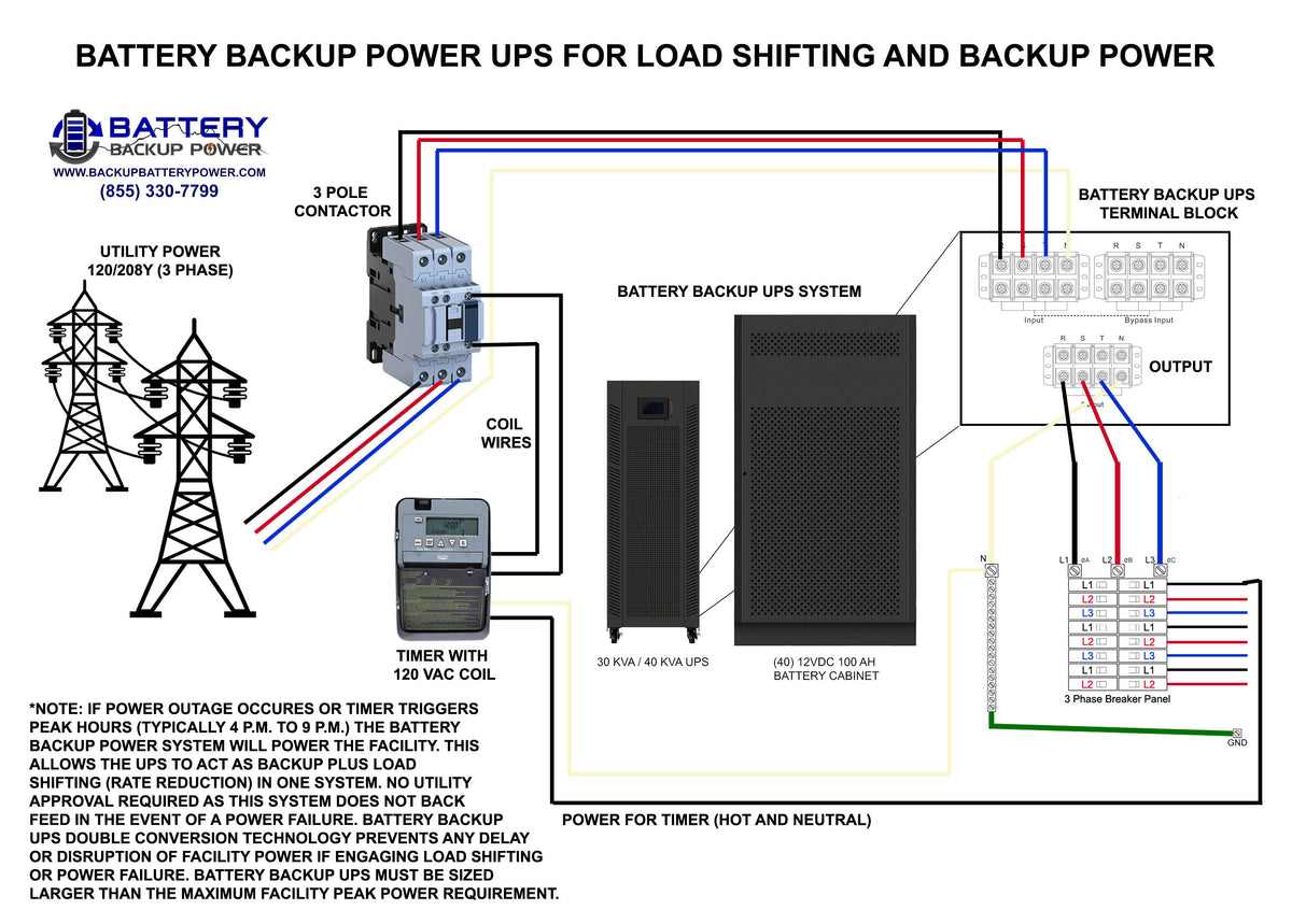 Battery Backup Power UPS For Load Shifting And Backup Power – Battery ...