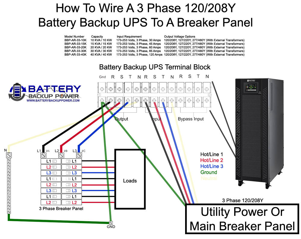 30 kVA / 30 kW 3 Phase Battery Backup UPS And Power Conditioner ...