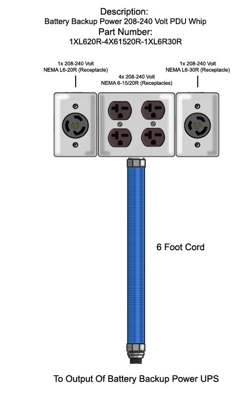 208-240 Volt AC PDU (Power Distribution Unit) With 1/4" Ring Terminals ...